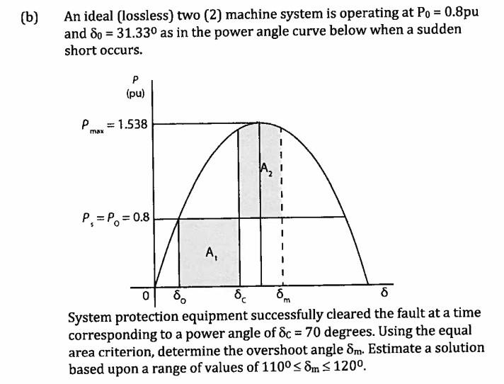 Solved (b) An ideal (lossless) two (2) machine system is | Chegg.com
