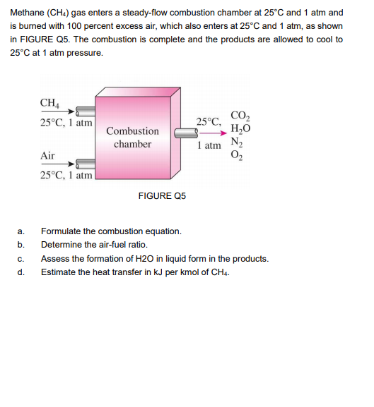 Solved Methane (CH) gas enters a steady-flow combustion | Chegg.com