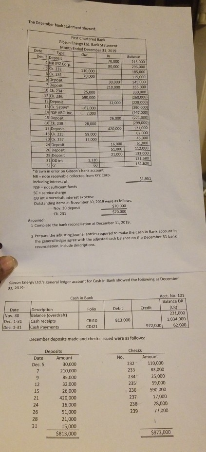Solved The December bank statement showed: 32.000 (271,000) | Chegg.com