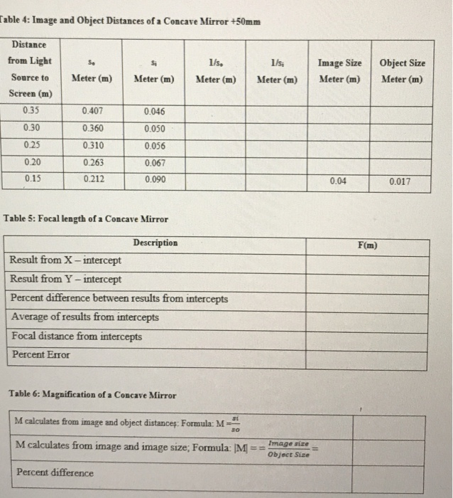 Solved Table 4: Image and Object Distances of a Concave | Chegg.com