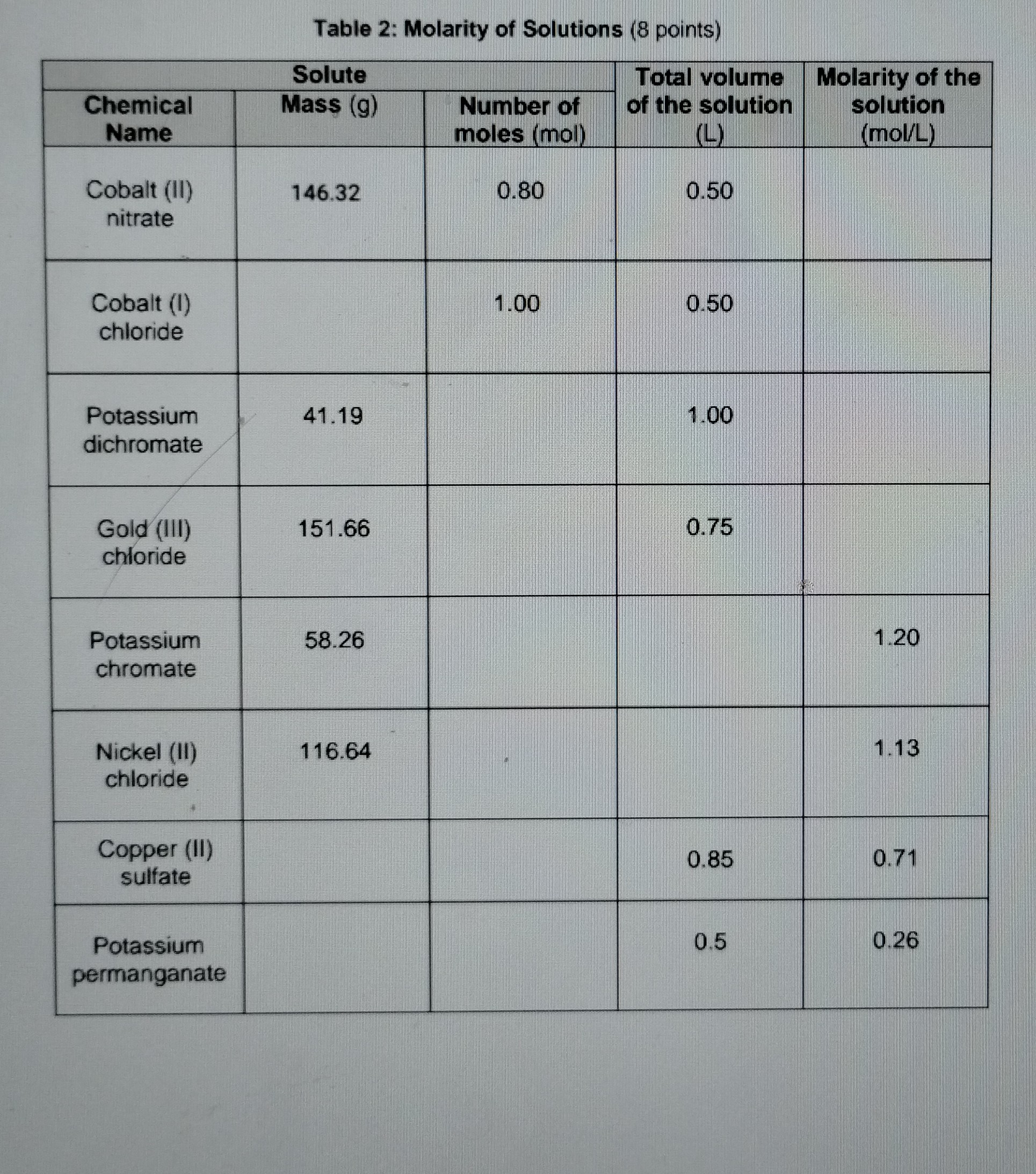 Solved Table 2: Molarity of Solutions (8 | Chegg.com