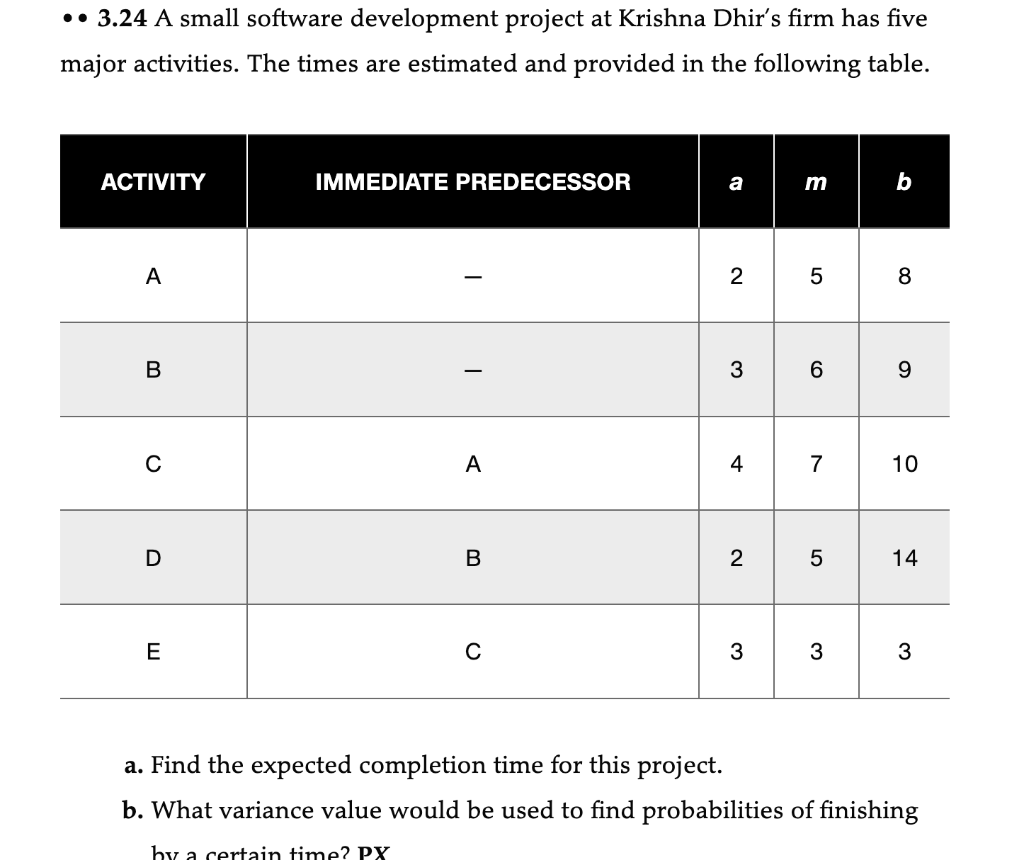 Solved •• 3.24 A small software development project at | Chegg.com