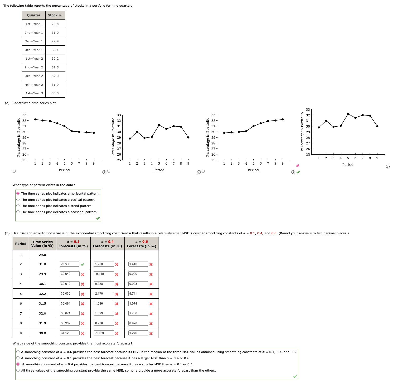 Solved The following table reports the percentage of stocks | Chegg.com