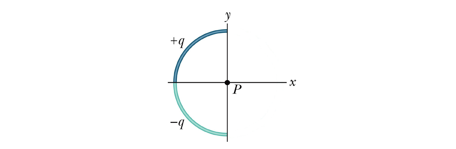Solved The top half of a C-shaped semicircle is positive | Chegg.com