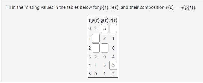 Solved Fill in the missing values in the tables below for | Chegg.com