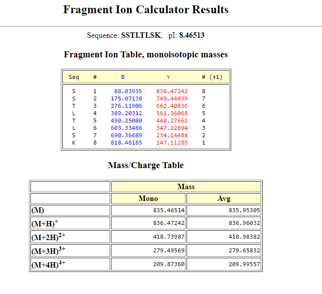 Fragment Ion Calculator Results Sequence: SSTLTLSK, | Chegg.com