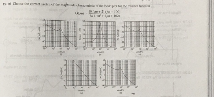 Solved 12.16 Choose the correct sketch of the maghitude | Chegg.com Solved 12.16 Choose the correct sketch of the maghitude | Chegg.com