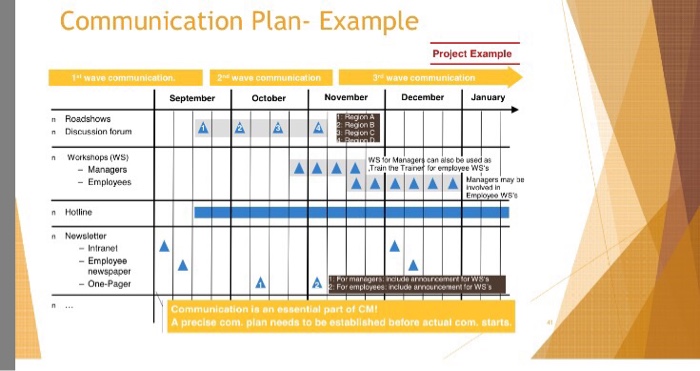 Solved Part 1 : Imagine you are the CEO of the Company XYZ | Chegg.com