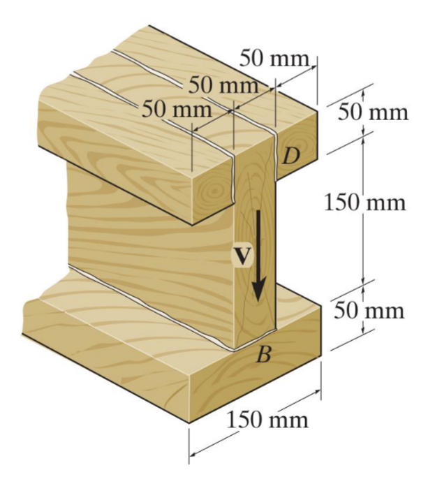Solved Multiple timber beams are glued as given below. A | Chegg.com