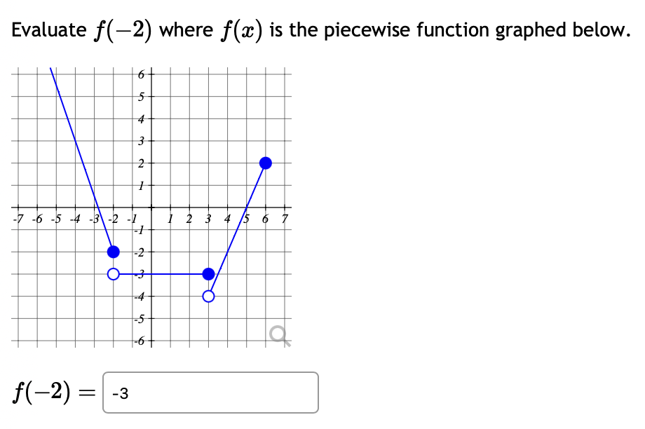 Solved Evaluate f(−2) where f(x) is the piecewise function | Chegg.com