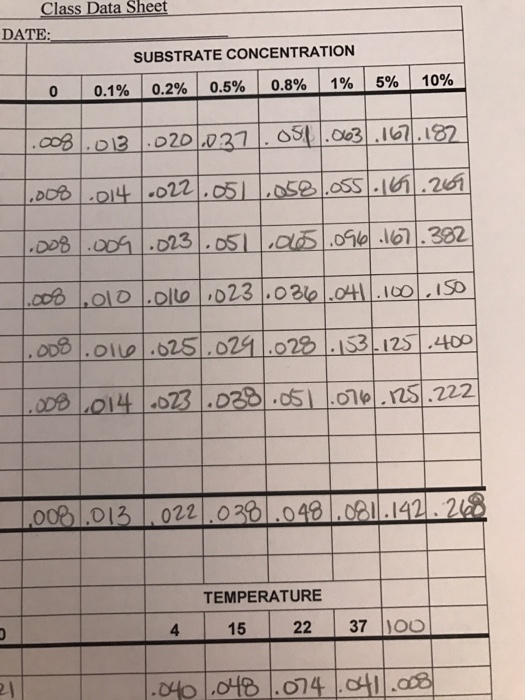 Solved 4. Complete Table 6.4 and plot the rate on senti | Chegg.com