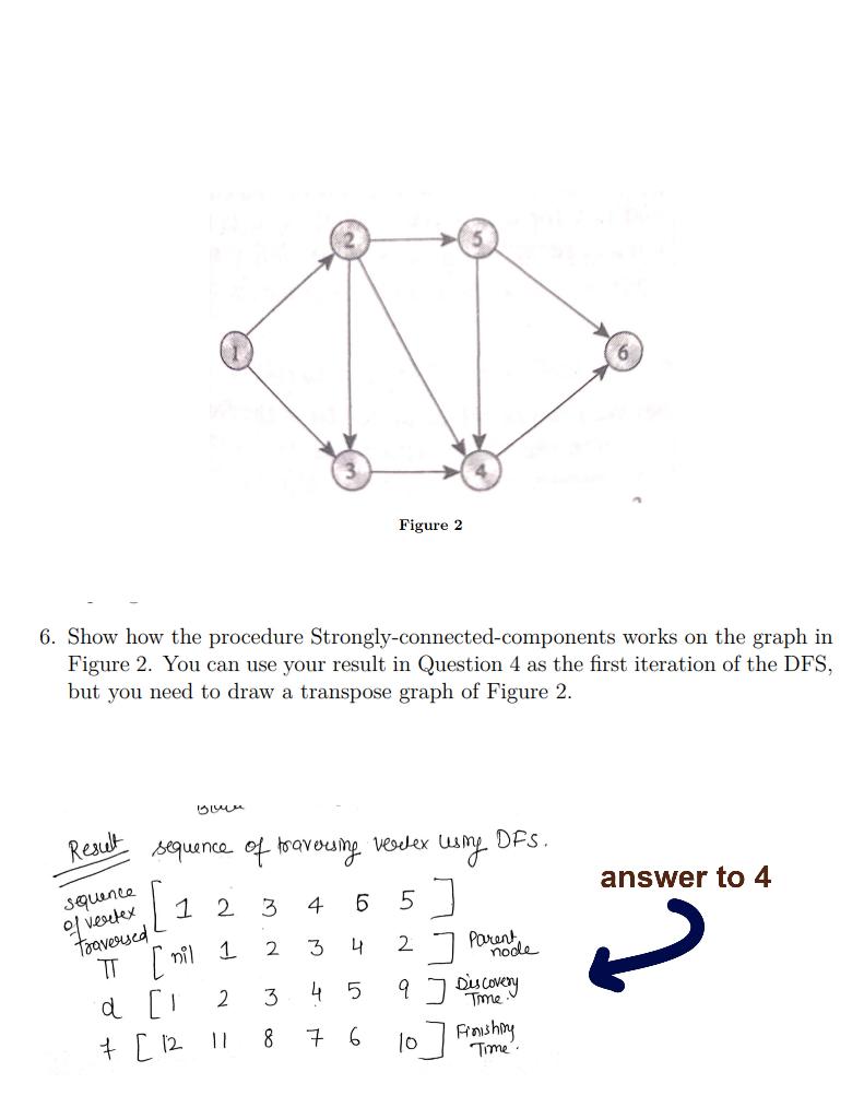 Solved Figure 2 6. Show how the procedure | Chegg.com