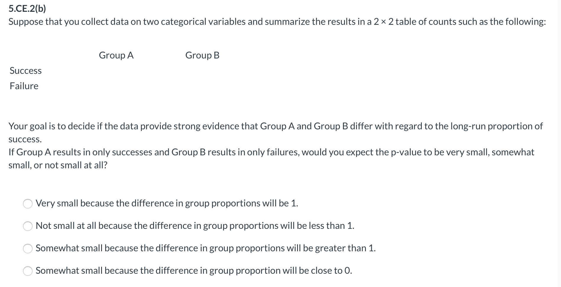 Solved 5.CE.2(b) Suppose that you collect data on two | Chegg.com