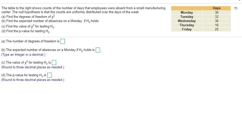 Solved Days The table to the right shows counts of the | Chegg.com