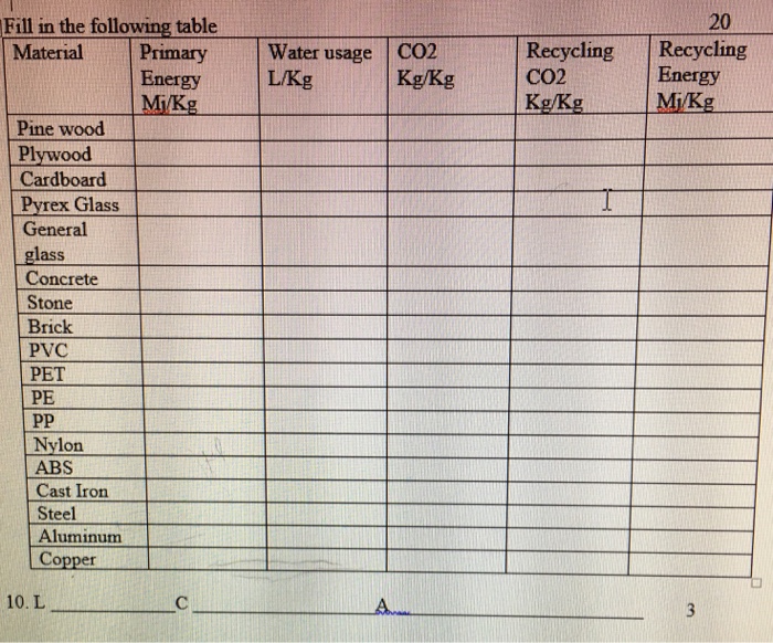Solved Fill in the following table 20 MaterialPrimary Water | Chegg.com