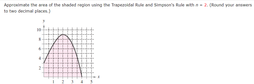 Solved Approximate the area of the shaded region using the | Chegg.com