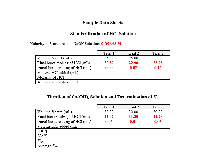 Solved Sample Data Sheets Standardization of HCI Solution | Chegg.com