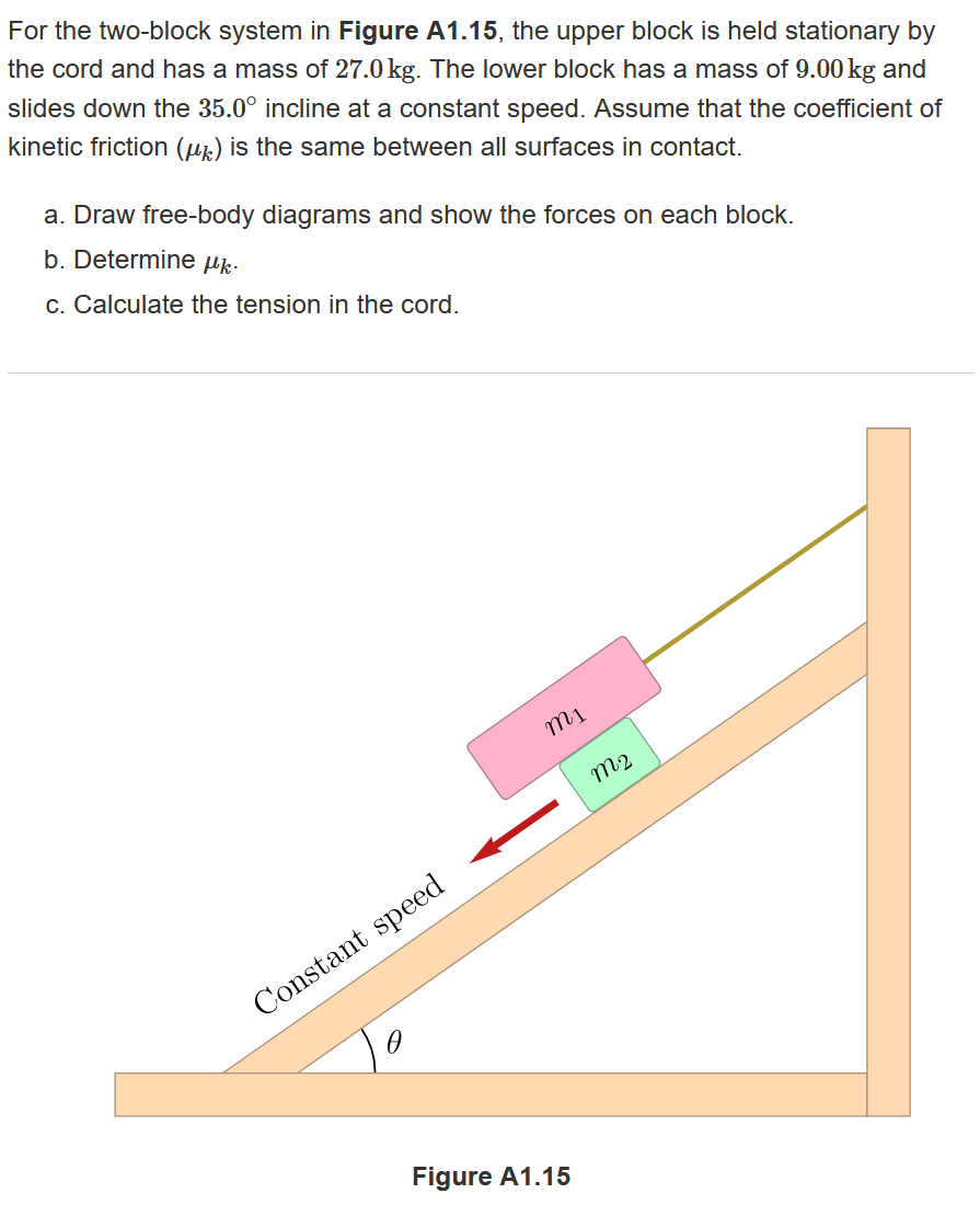 Solved Assignment 1, ﻿Question 15 ﻿For the two-block system | Chegg.com