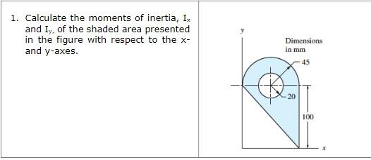 Solved 1. Calculate the moments of inertia, Ix and Iy, of | Chegg.com