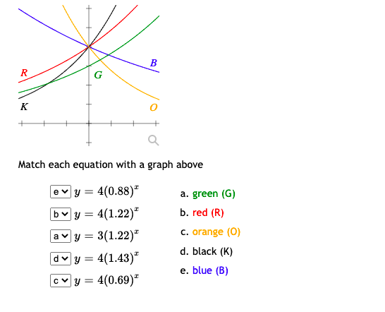 Solved Match each equation with a graph above | Chegg.com