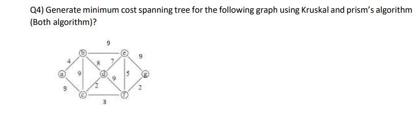Solved Q4) Generate minimum cost spanning tree for the | Chegg.com