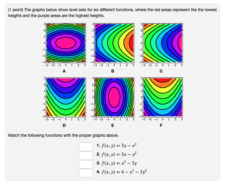 Solved (1 point) The graphs below show level sets for six | Chegg.com