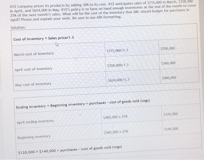Solved XYZ Company prices its products by adding 30% to its | Chegg.com