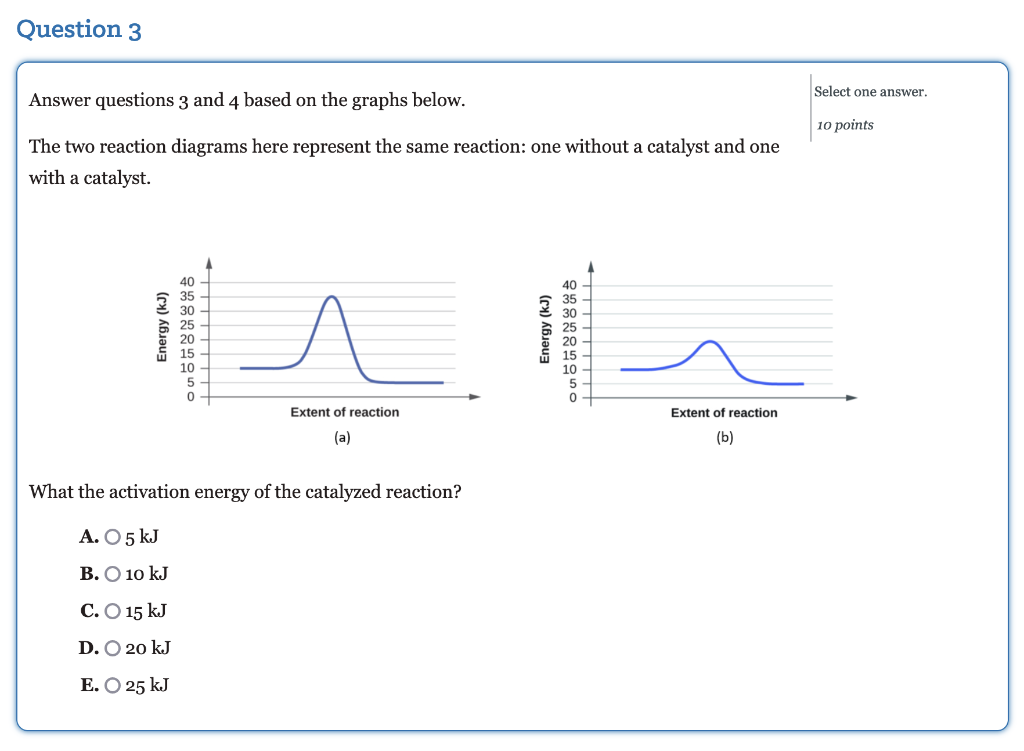 Solved Answer questions 3 and 4 based on the graphs below. | Chegg.com