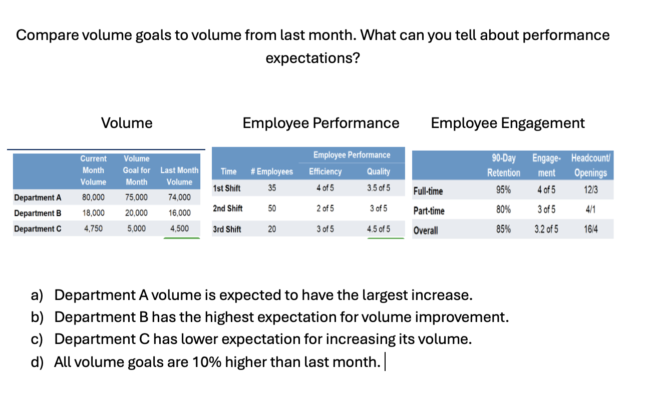Solved Compare volume goals to volume from last month. What | Chegg.com