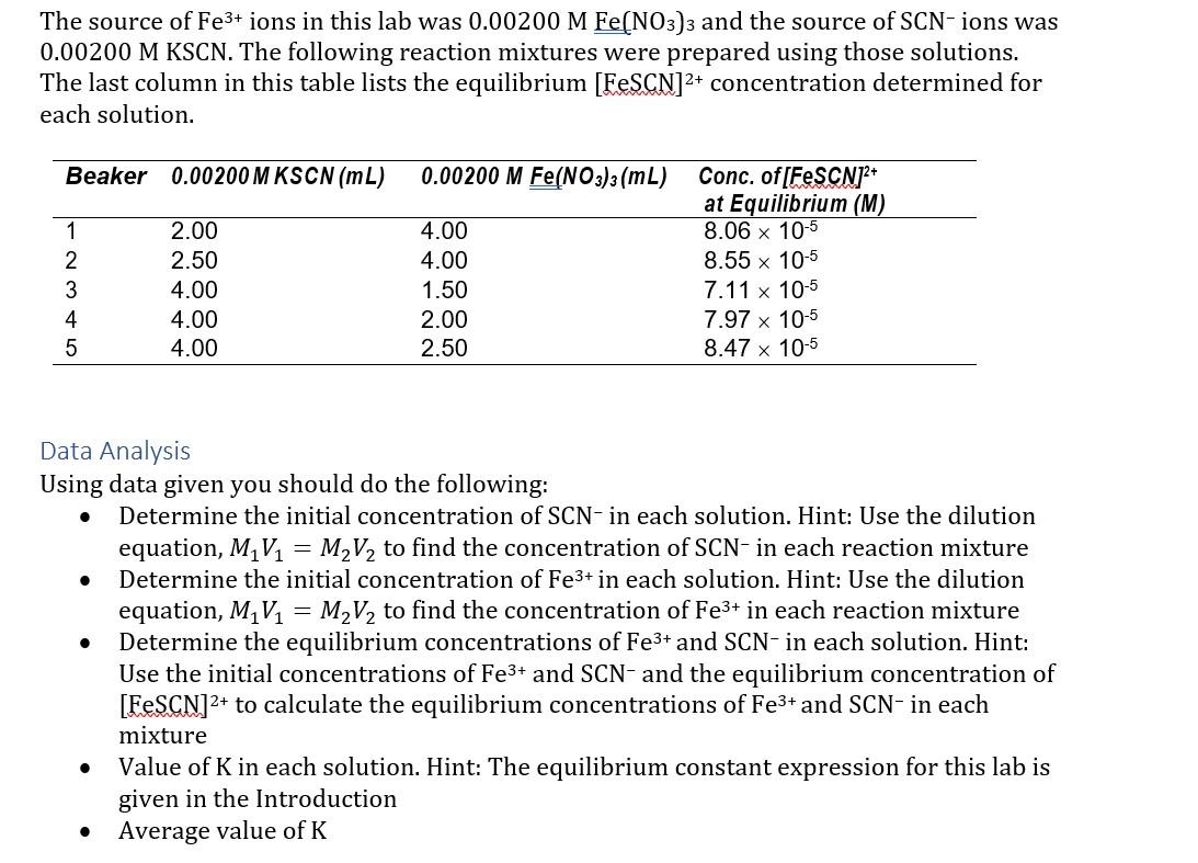The source of Fe3+ ions in this lab was 0.00200 M | Chegg.com
