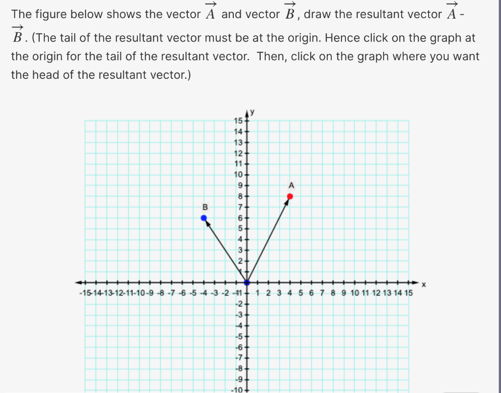 Solved The figure below shows the vector A and vector B, | Chegg.com