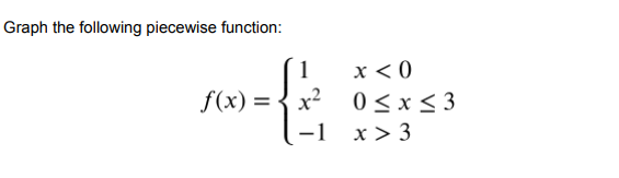 Solved Graph the following piecewise function: | Chegg.com