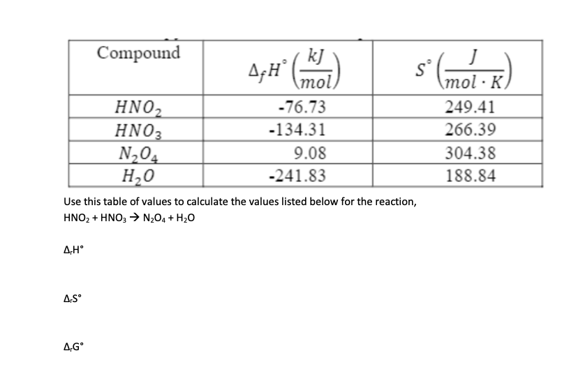 Solved AFH s* (melor) Compound k] mol HNO2 -76.73 HNO3 | Chegg.com