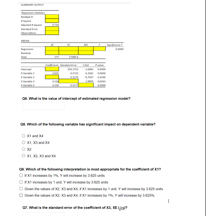 Solved SUMMARY OUTPUT Regression Statistics Multiple R R | Chegg.com