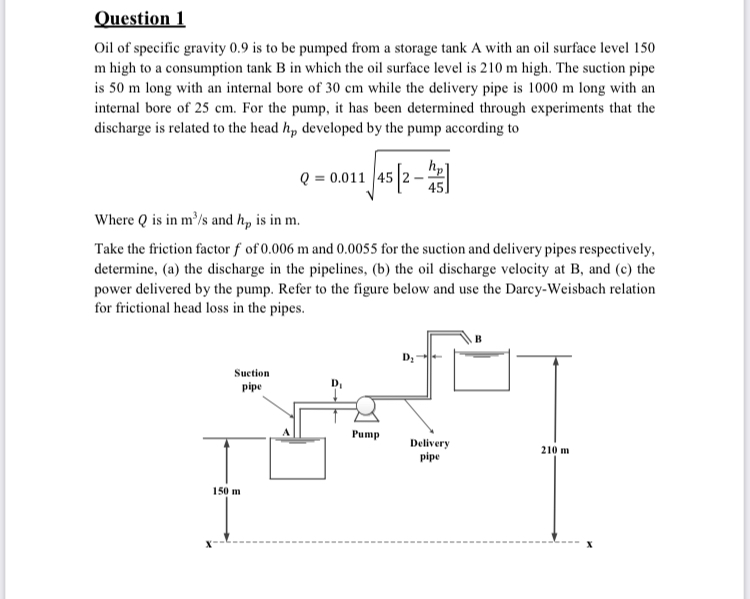 Solved Oil of specific gravity 0.9 is to be pumped from a | Chegg.com