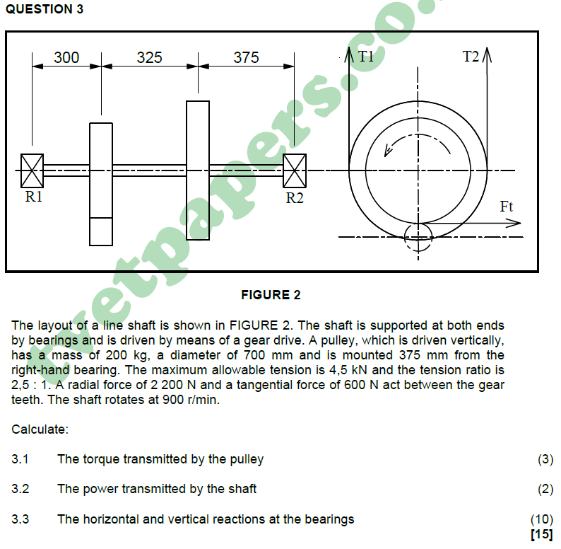 Solved The layout of a line shaft is shown in FIGURE 2. The | Chegg.com