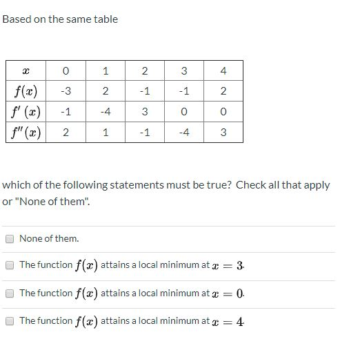Solved Based on the same table 2012 f(x) -3 2 -1 -1 2 f' () | Chegg.com