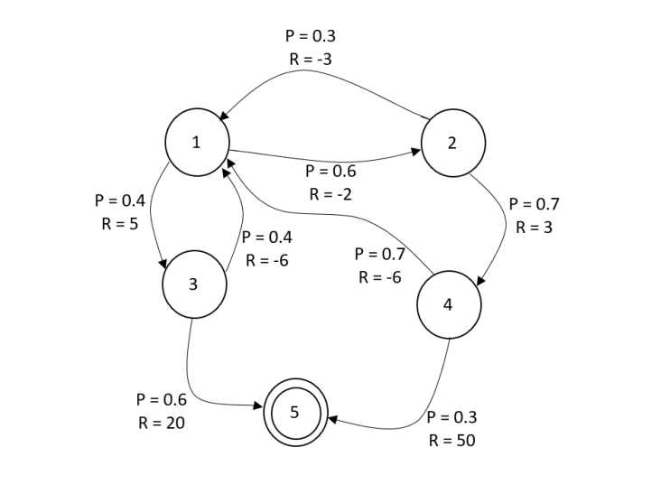 Solved The figure below is a graphical representation of a | Chegg.com