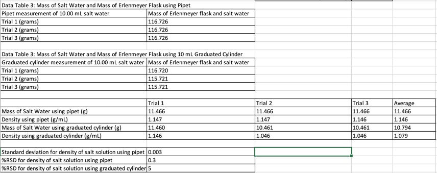 Solved Data Table 5: Volume Measurement by Water | Chegg.com