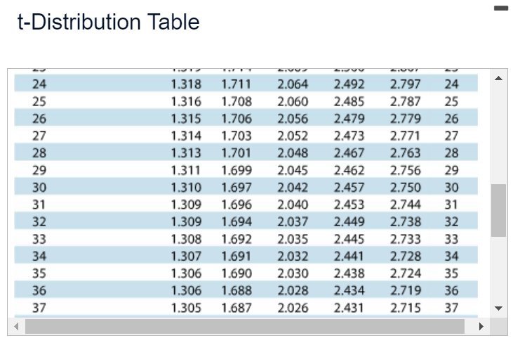 Solved Find the critical value tc for the confidence level | Chegg.com