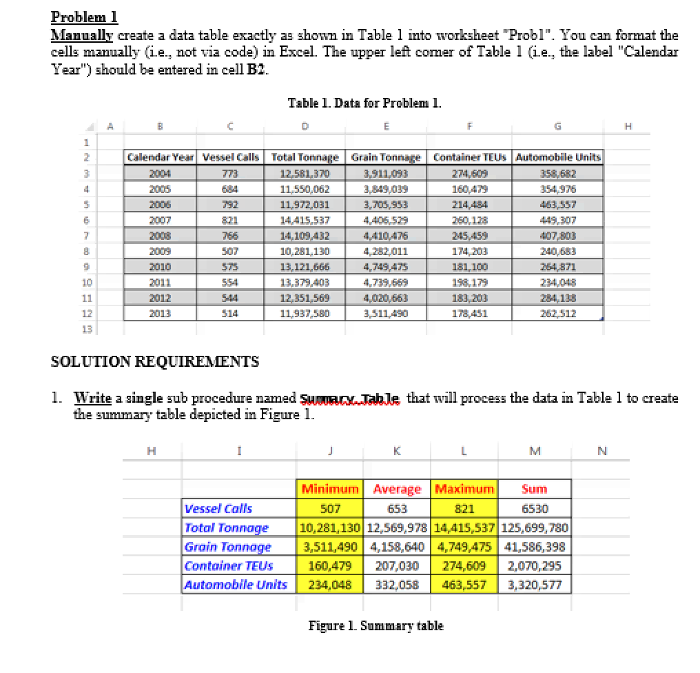 Problem 1 Manually create a data table exactly as | Chegg.com
