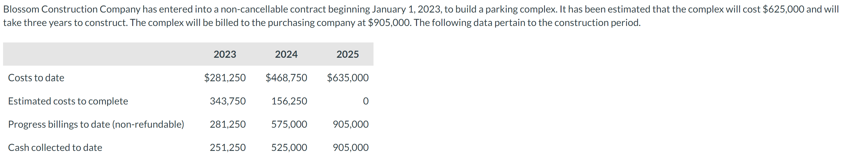 Solved Blossom Construction Company has entered into a | Chegg.com