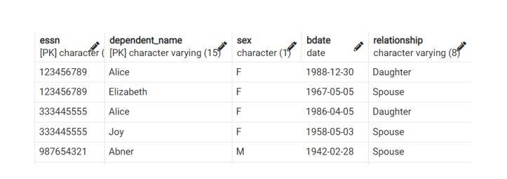 Solved If we run the command ALTER TABLE DEPENDENT ADD | Chegg.com