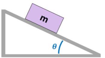 Solved The m block of mass rests on a plane inclined at an | Chegg.com