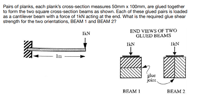 Solved Pairs of planks, each plank's cross-section measures | Chegg.com