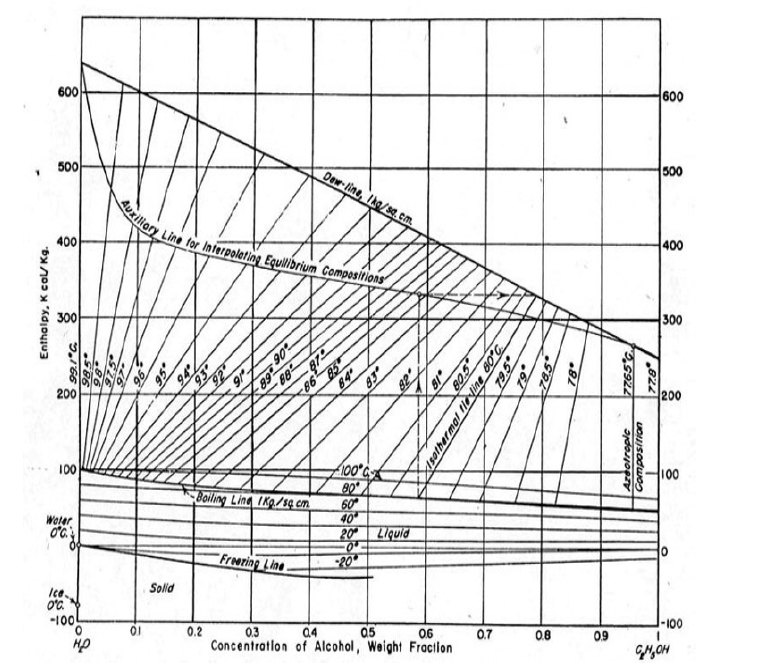 A plate distillation column operating at 1 atm is to | Chegg.com