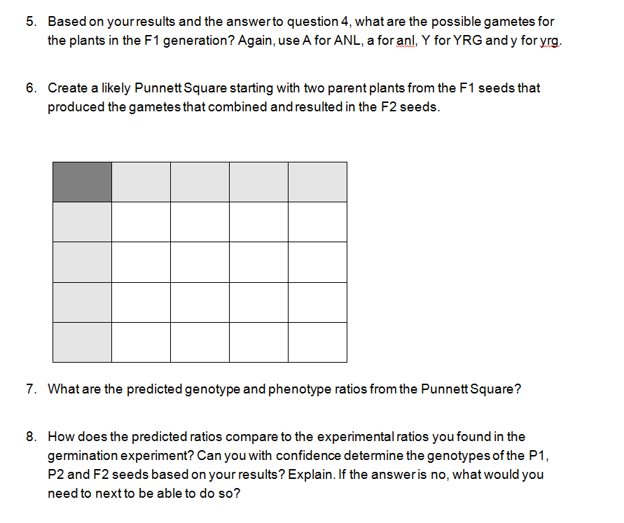 Solved Monohybrid Cross 1. Step 1 Punnett Square Yy Yy Yy Yy | Chegg.com