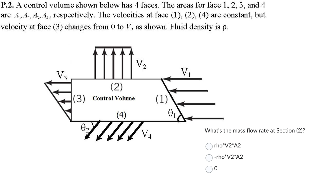 Solved P.2. A control volume shown below has 4 faces. The | Chegg.com
