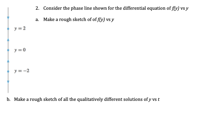 Solved 2. Consider the phase line shown for the differential | Chegg.com