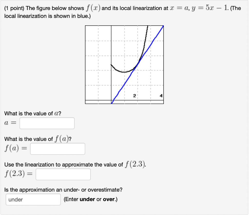 Solved (1 point) The figure below shows f(x) and its local | Chegg.com